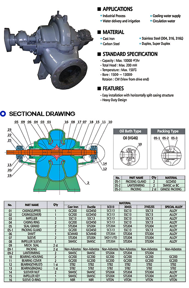 DONGYONG ORIENT PUMP